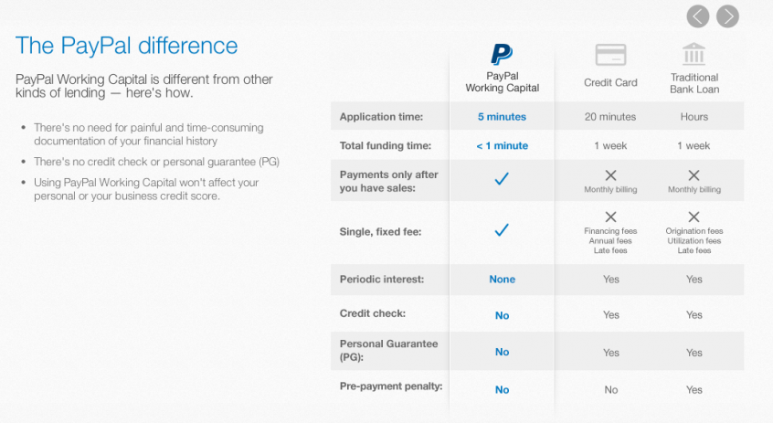5 Things You Never Knew PayPal Could Do