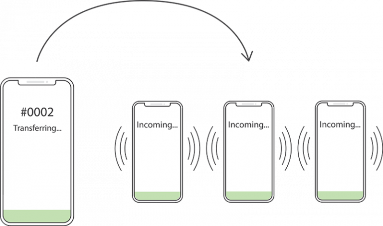 The Best Way to Handle Multiple Incoming Calls
